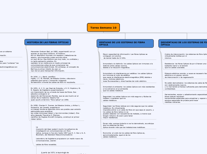 Tarea Semana 10 - Mind Map